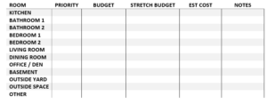 Easy How-To Budget Home Remodel - HappyCozyHouse